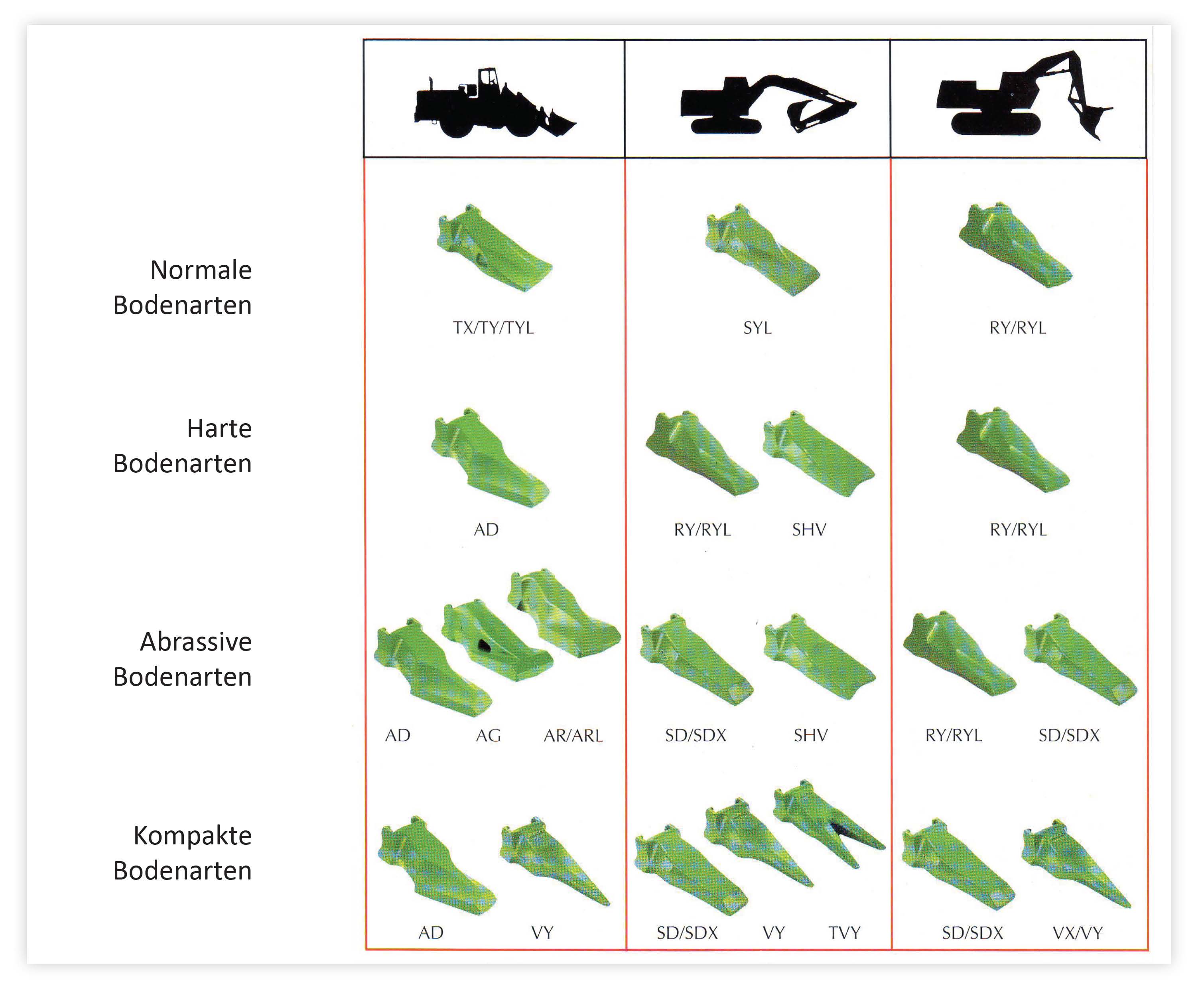Esco Super V SYL | Esco Super V System | Zähne | Verschleißtechnik ...